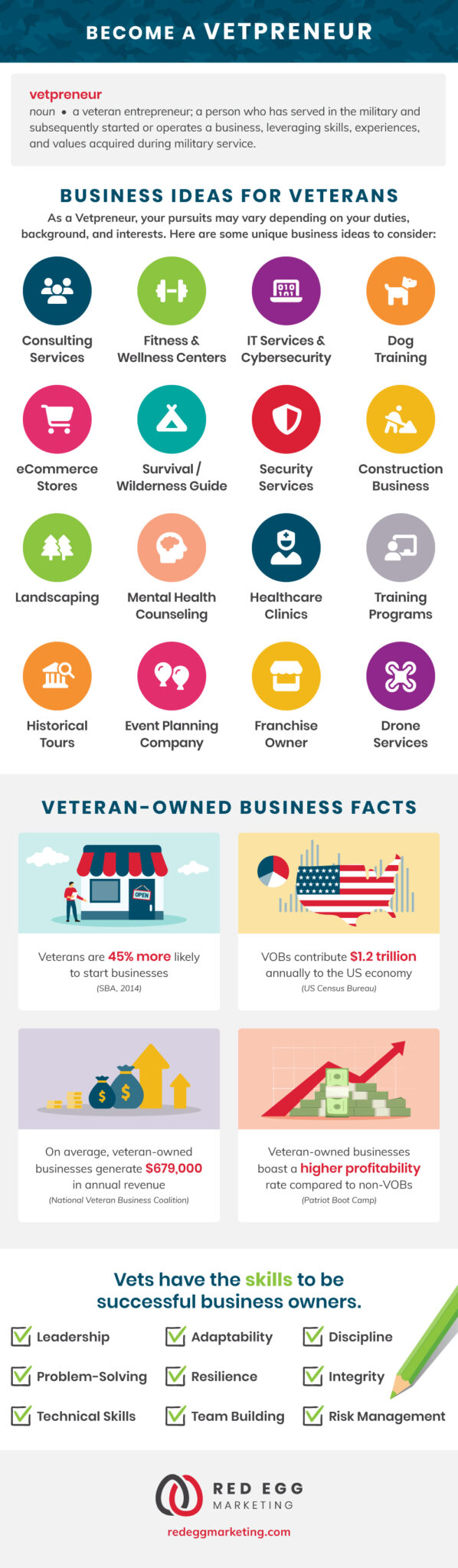 Unique Business Ideas for Veterans: Becoming a Vetpreneur